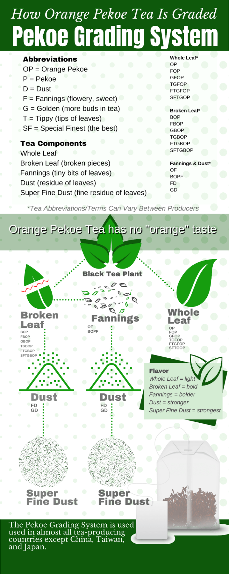 Orange Pekoe Tea: Taste, Benefits, and Drinking Tips – Tea Backyard